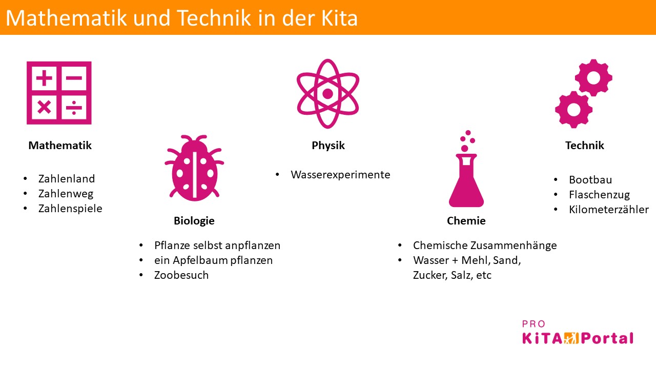 Mathematik und Technik in der Kita: Zusammenhänge verstehen | Pro Kita ...