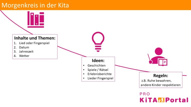 Morgenkreis in der Kita: Der gemeinsame Start in den Tag | Pro Kita Portal