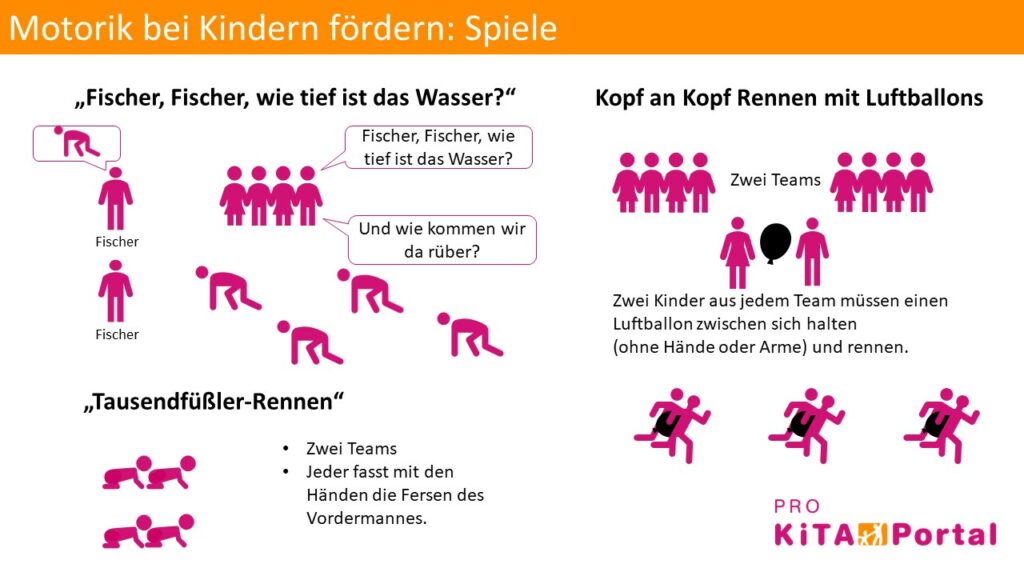 Die Motorik bei Kindern fördern: So gelingt es - PRO Kita Portal | Pro ...