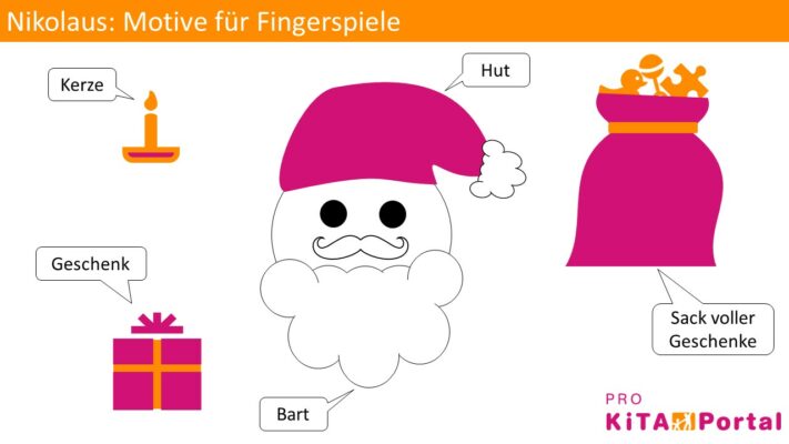 Fingerspiele zu Nikolaus in der Kita: Ideen für den Nikolaus-Tag | Pro ...