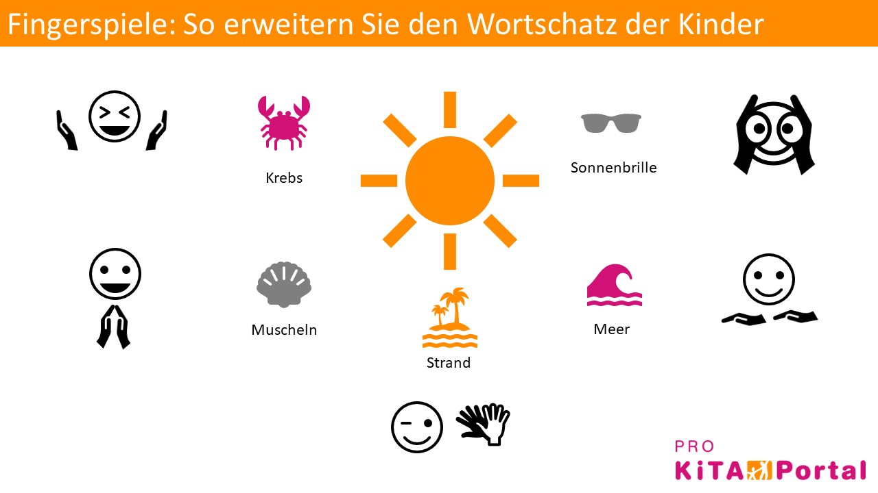 Fingerspiele für den Sommer: Spielspaß in der Kita | Pro Kita Portal